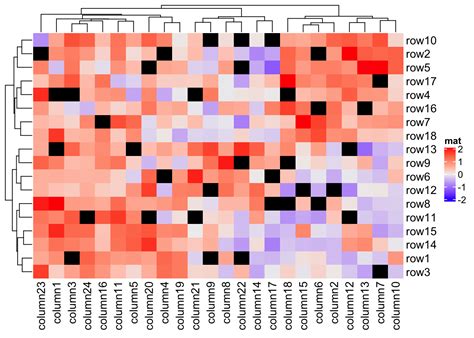 Chapter 2 A Single Heatmap Complexheatmap Complete Reference
