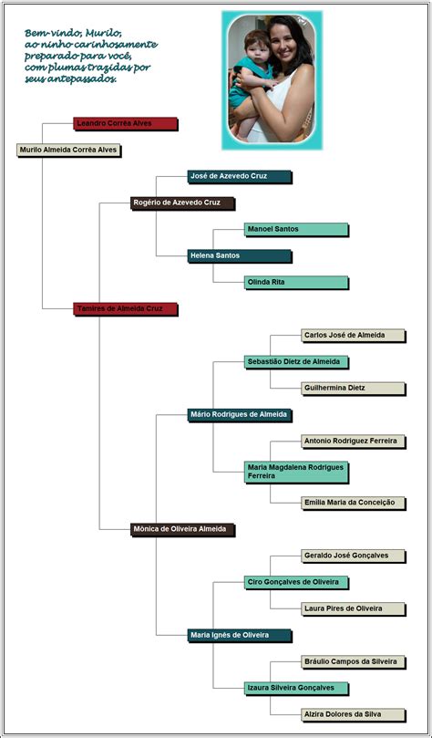 Ascendência De Murilo Almeida Corrêa Alves Leopoldina Mg História E
