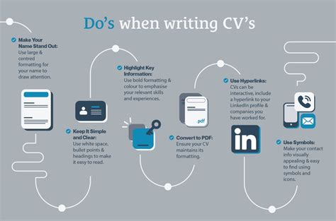 cv formatting tips do s and don ts for lawyers dovetail