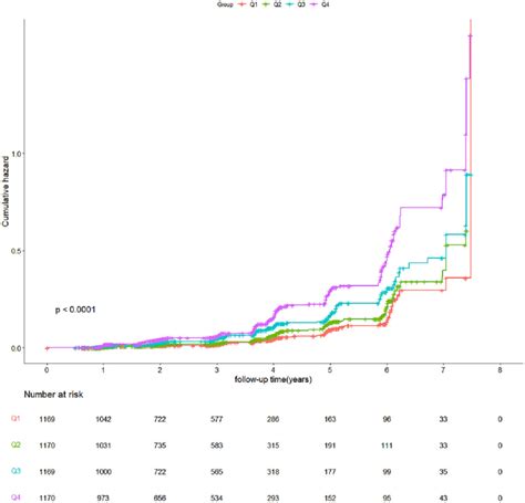 Dose Response Relationship Between Mets Ir And Htn Model Was Adjusted