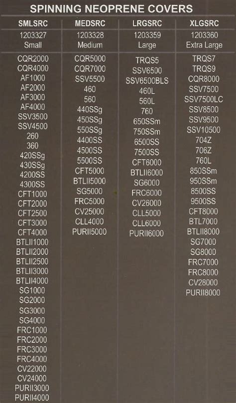 Shimano Spinning Reel Comparison Chart At Russell Montgomery Blog