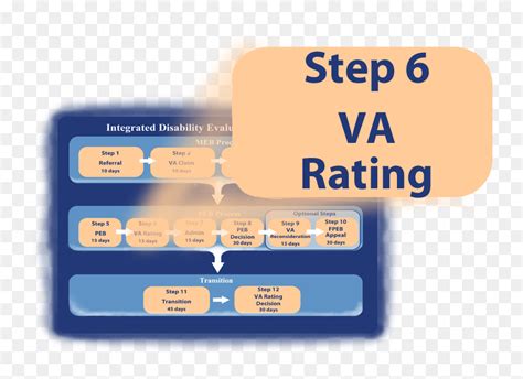 Steps Of Va Claim Process Hd Png Download Vhv