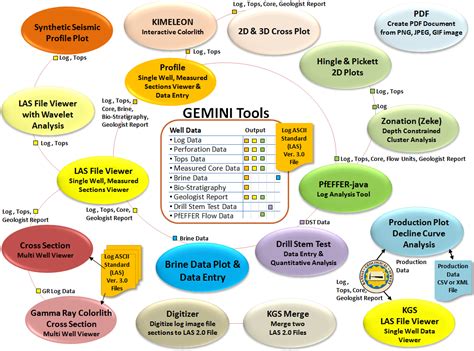Gemini Tools Download Java Source Code