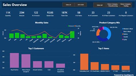 Sales Dashboard TallyBI PowerBI Dashboards For Tally ERP And Tally Prime
