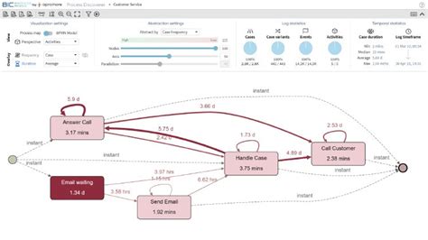 Gbtec Tätigt Millionen Dollar Investment In Weltweit Führende Open Source Process Mining