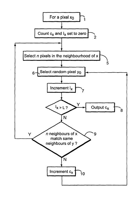 Visual Attention Patented Technology Retrieval Search Results Eureka Patsnap