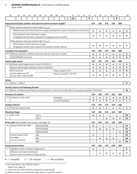 China Rexroth A15vso A15vlo Series 11 Axial Piston Variable Pump