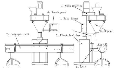 Automatic Material Feeder Efficient And Reliable Dosing