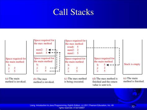 Ppt Chapter 5 Methods Powerpoint Presentation Free Download Id1737233