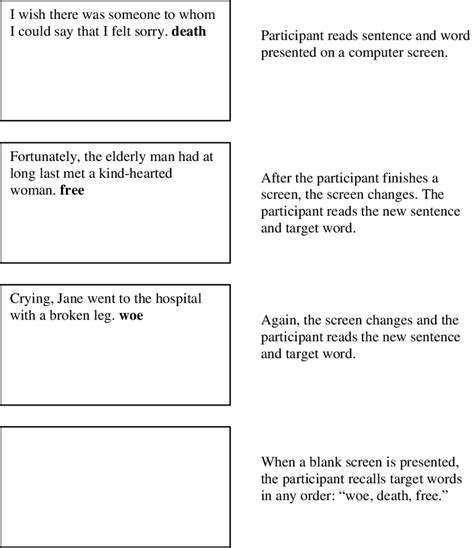 Illustration Of The Affective Reading Span Task Download Scientific