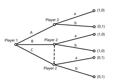 Solved Please Use Game Theory Knowledge To Solve The Chegg