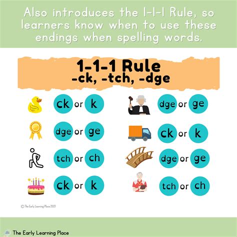 1 1 1 Rule Poster And Activities — The Early Learning Place