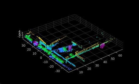 Lidar 3 D Object Detection Using Pointpillars Deep Learning Matlab