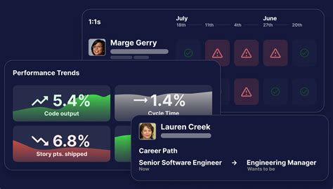 Middleware OS For Engineering Leadership