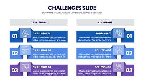 Defining Project Scope Powerpoint Template and Google Slides Theme