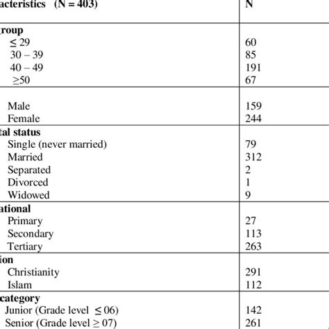 Exploratory Sequential Mixed Methods Research Design Download