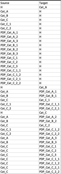 Internal Link Analysis With Python Briggsby