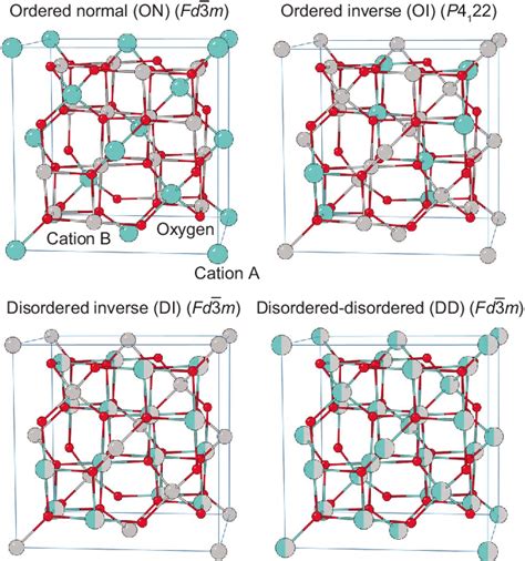 Figure 2 From Classification Of Spinel Structures Based On First
