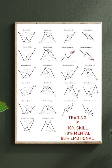 trading chart pattern cheat sheet chart pattern poster technical