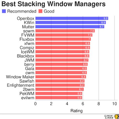 20 Best Free Stacking Window Managers Linuxlinks