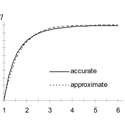 Propellant Utilization Efficiency Versus Parameter ξ Download