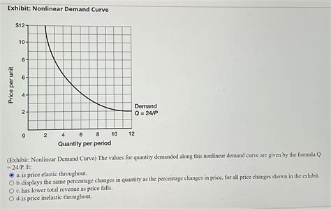 Solved Exhibit Nonlinear Demand Curveexhibit Nonlinear