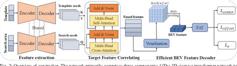 Figure 1 From Efficient 3d Siamese Transformer Tracker With Birds Eye