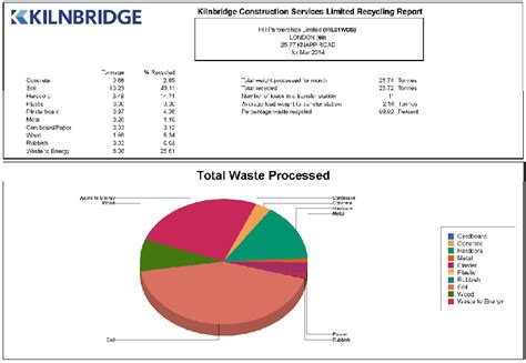 Example Monthly Waste Report Download Scientific Diagram