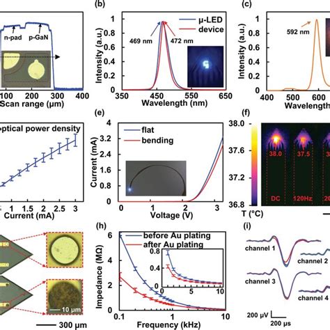 Characterization Of Ion‐selective Sensors The Response Of The