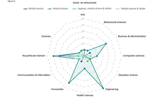 Scope Of Mobile Learning Applications In Higher Education In The