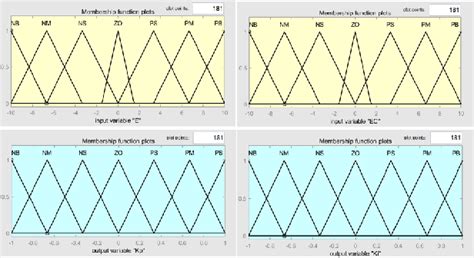 Figure 1 From Design Of Double Closed Loop Control Of Pmsm Based On Fuzzy Pi Semantic Scholar