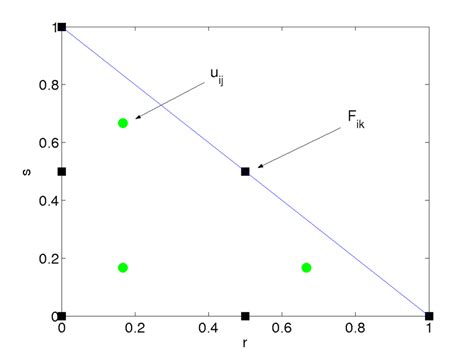 Schematic Depiction Of Collocation Nodes For Triangles Download Scientific Diagram