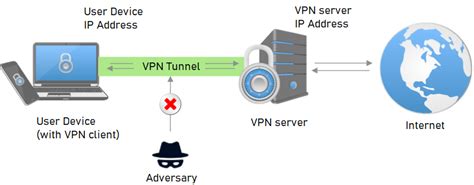 Virtual Private Network Diagram