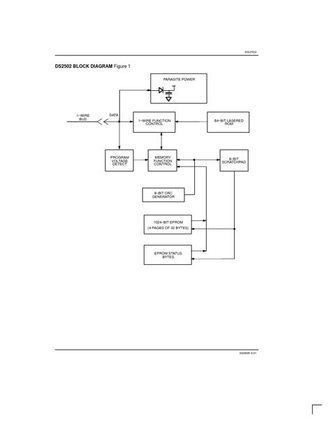 Ds2502 Datasheet Pdf 1kbit Addonly Memory Download Dallas