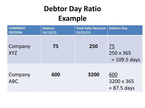 Ppt Ratio Analysis Powerpoint Presentation Free Download Id1641295