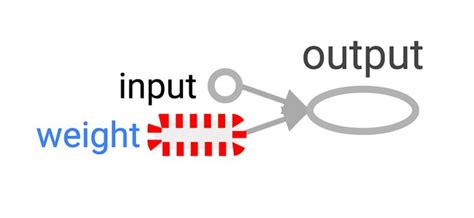 Tensorflow Neuron Visualization