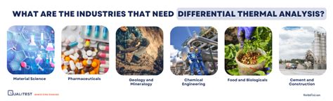 Differential Thermal Analysis Dta Principles Applications And