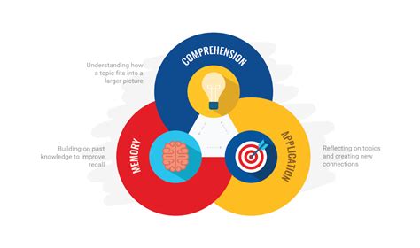 Scripting Cognitive Enhancement Unveiling The Cognitive Benefits Of