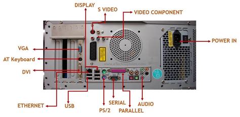 20 Different Types Of Computer Ports And Their Functions
