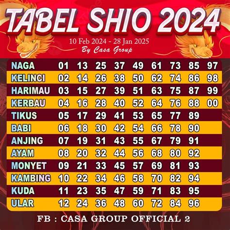 Tabel Shio 2024 Prediksi Keberuntungan Anda Chinesische