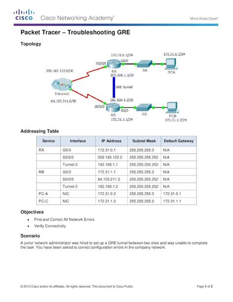 Pdf Packet Tracer Troubleshooting Gre Packet Tracer