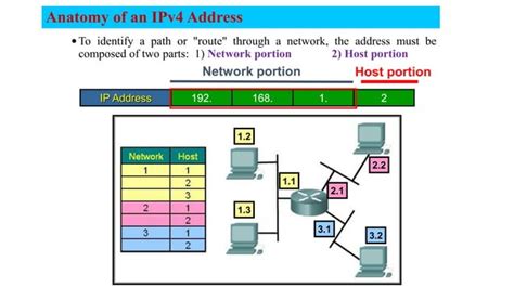 6 Lec 6 Pptx Network Layer Addressing Subnetting Mask Default And Subnet Routing Pptx