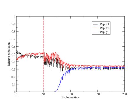 Left Picture Solution Of Eq 23 With Initial Conditions X 1 5 X