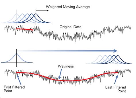 3 Steps To Understanding Surface Texture Digital Metrology
