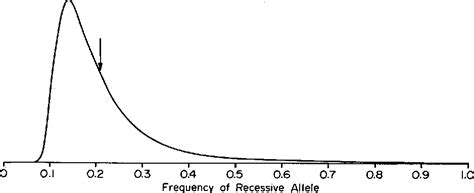 Figure 1 From Mutation Selection Balance With Stochastic Selection Semantic Scholar