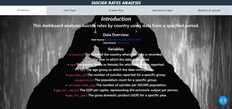 Suicideprevention Dataanalysis Plotlydash Datavisualization
