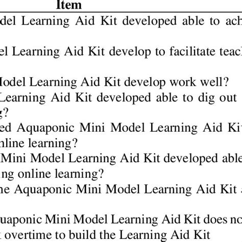 Addie Framework Carey And Dick 1996 Download Scientific Diagram