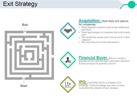 exit strategy ppt powerpoint presentation portfolio shapes