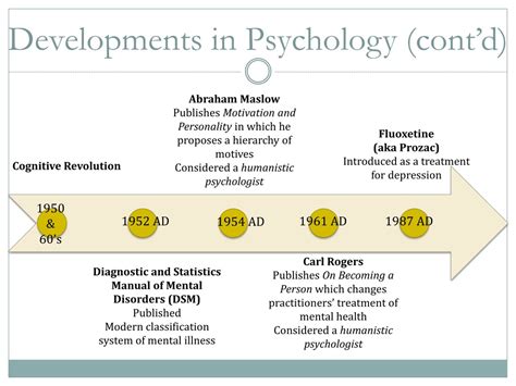 Ppt History Of Psychology Powerpoint Presentation Free Download Id