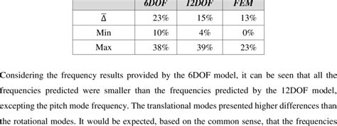 Average Minimum And Maximum Deviation From Test Data Download